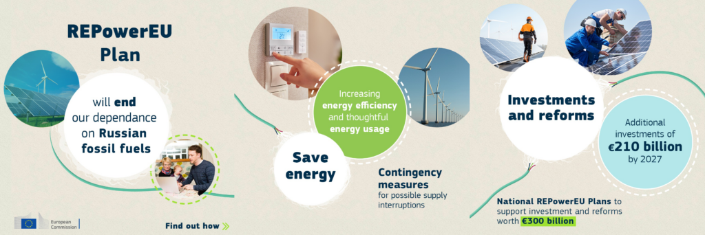 러시아산 화석연료 퇴출하는 EU…2030년 재생에너지 40→45%로 상향 | 그리니엄