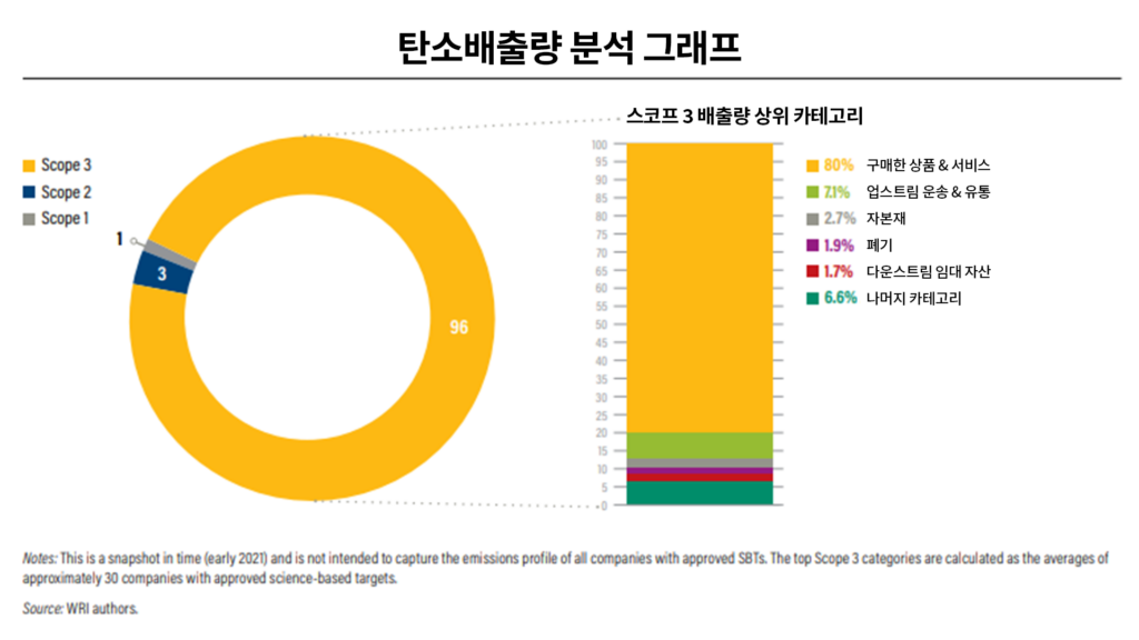 세계 최대 패스트패션 기업 쉬인, 탄소감축 선언…쉽게 믿기 어려운 이유는? | 그리니엄