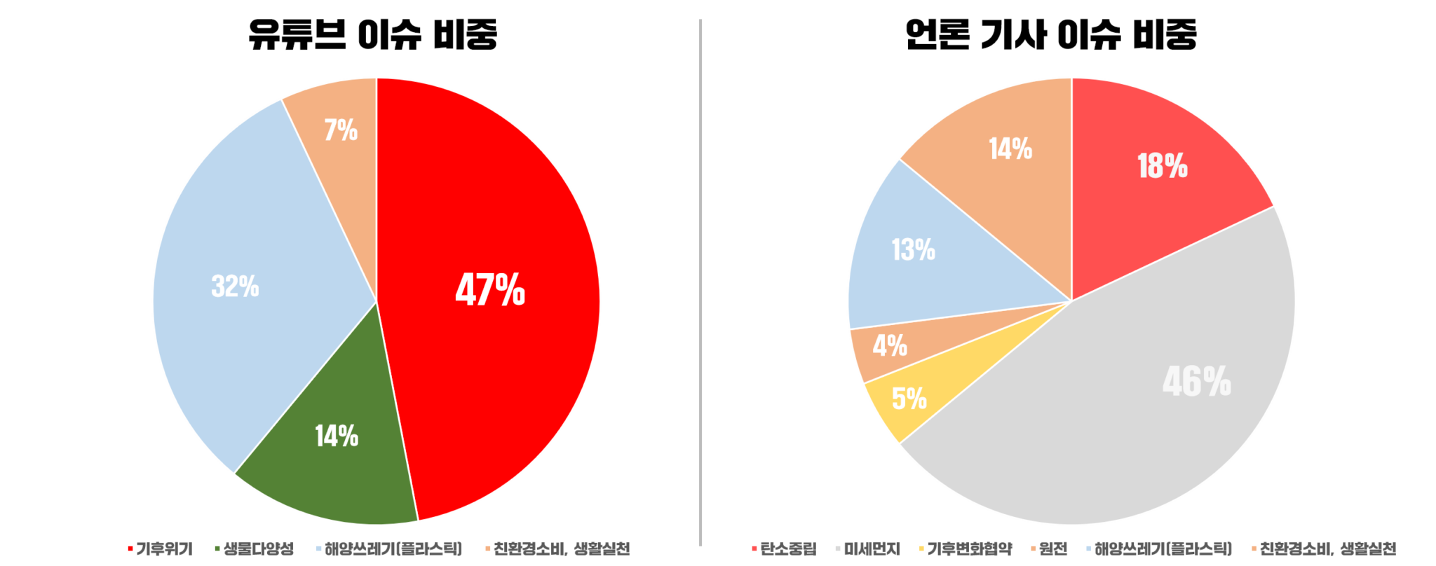Wwf 에코웨이크닝 현상 한국서 확인”기후위기·생물다양성·해양쓰레기 언급한 유튜브 댓글↑ ｜그리니엄