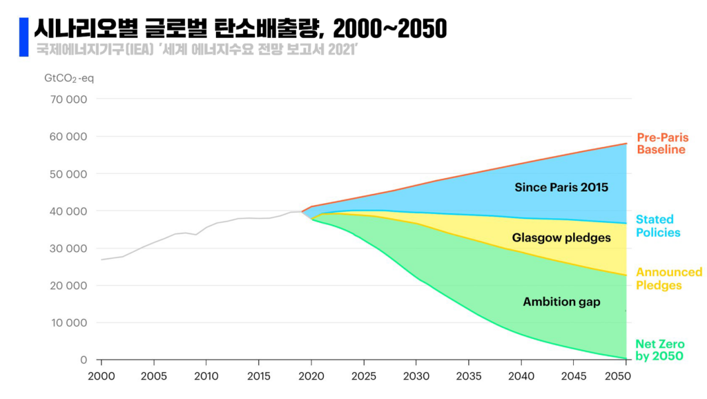 삼정KPMG “탄소중립 이행, 징검다리로 천연가스·원자력 적극 활용해야”｜그리니엄