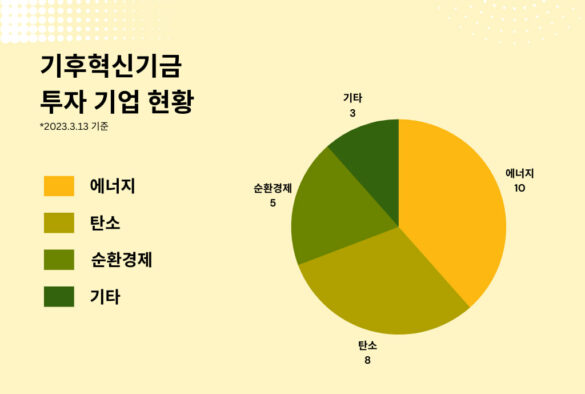 ② 순환경제 ‘2030 탄소네거티브 위해 10억 달러 투자한 마이크로소프트ms가 선택한 기후테크 기업은｜그리니엄