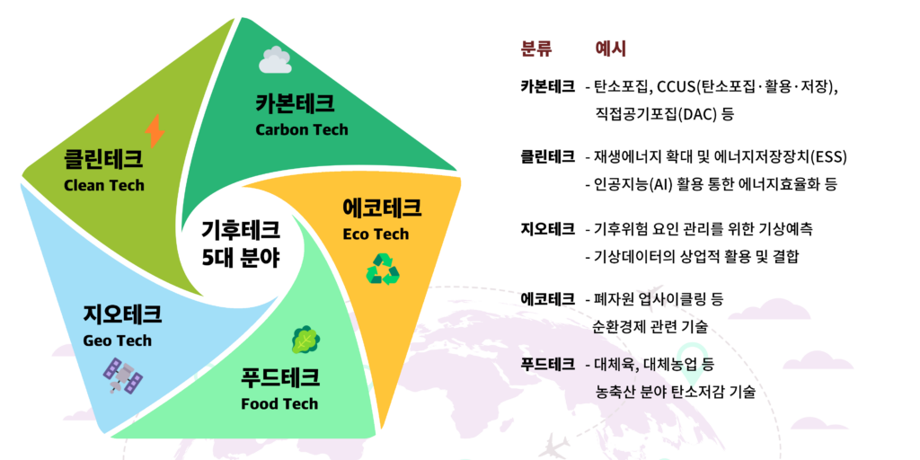 “탄소중립 실현? 기후테크가 해답”…정부, ‘기후테크 육성전략’ 수립 추진｜그리니엄