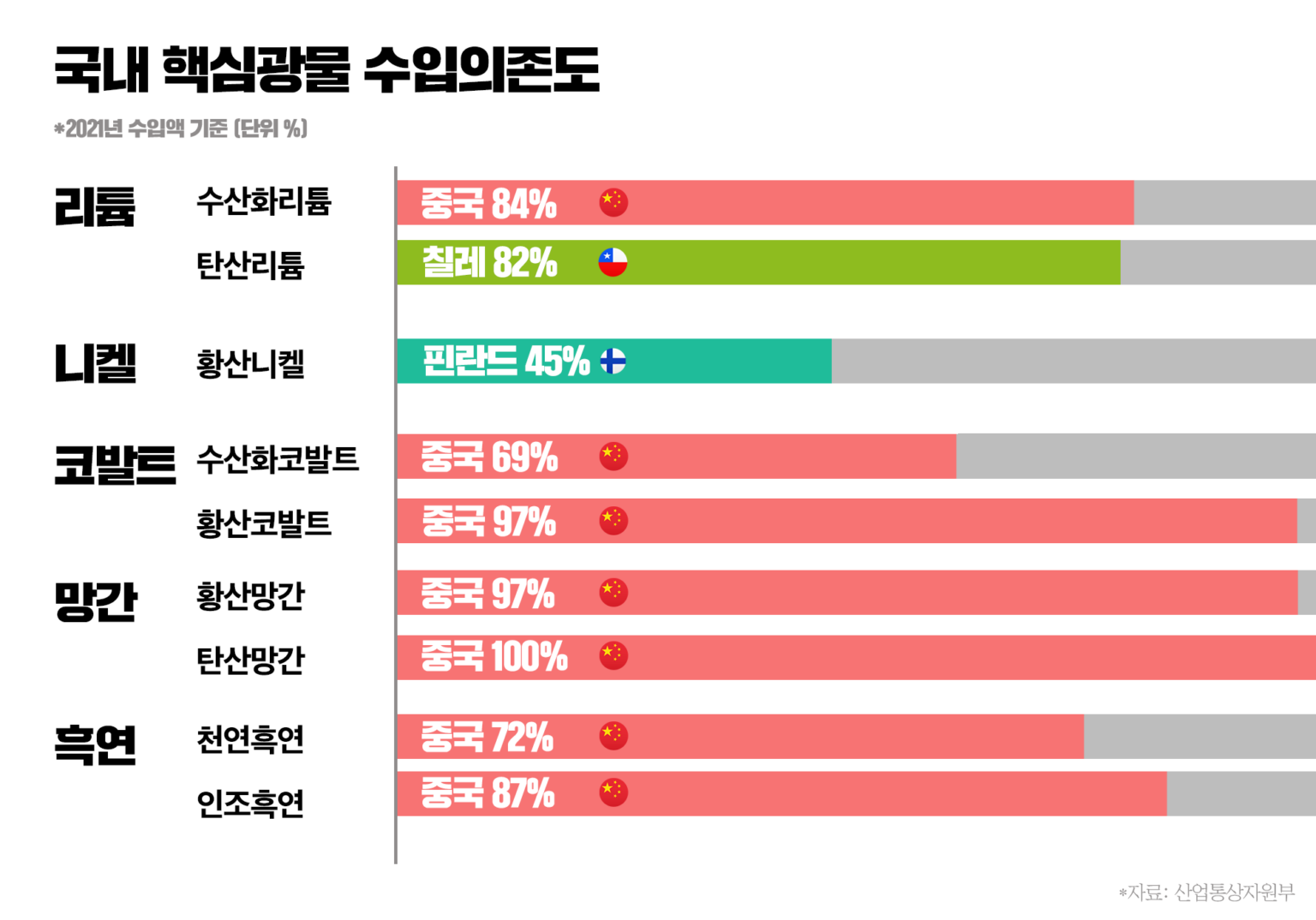 Ira 세부지침 공개에 한숨 돌린 韓 배터리 전기차 ‘북미 최종조립 규정은 그대로”|그리니엄