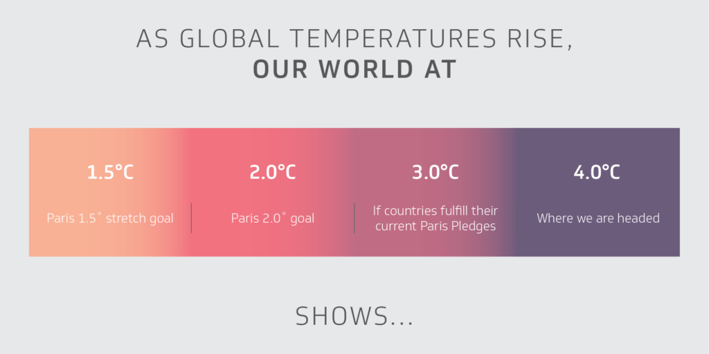 코페르니쿠스 6월초 세계 평균 기온 15℃ 돌파 2023년 역사상 가장 더운 해 기록될 수도”｜그리니엄