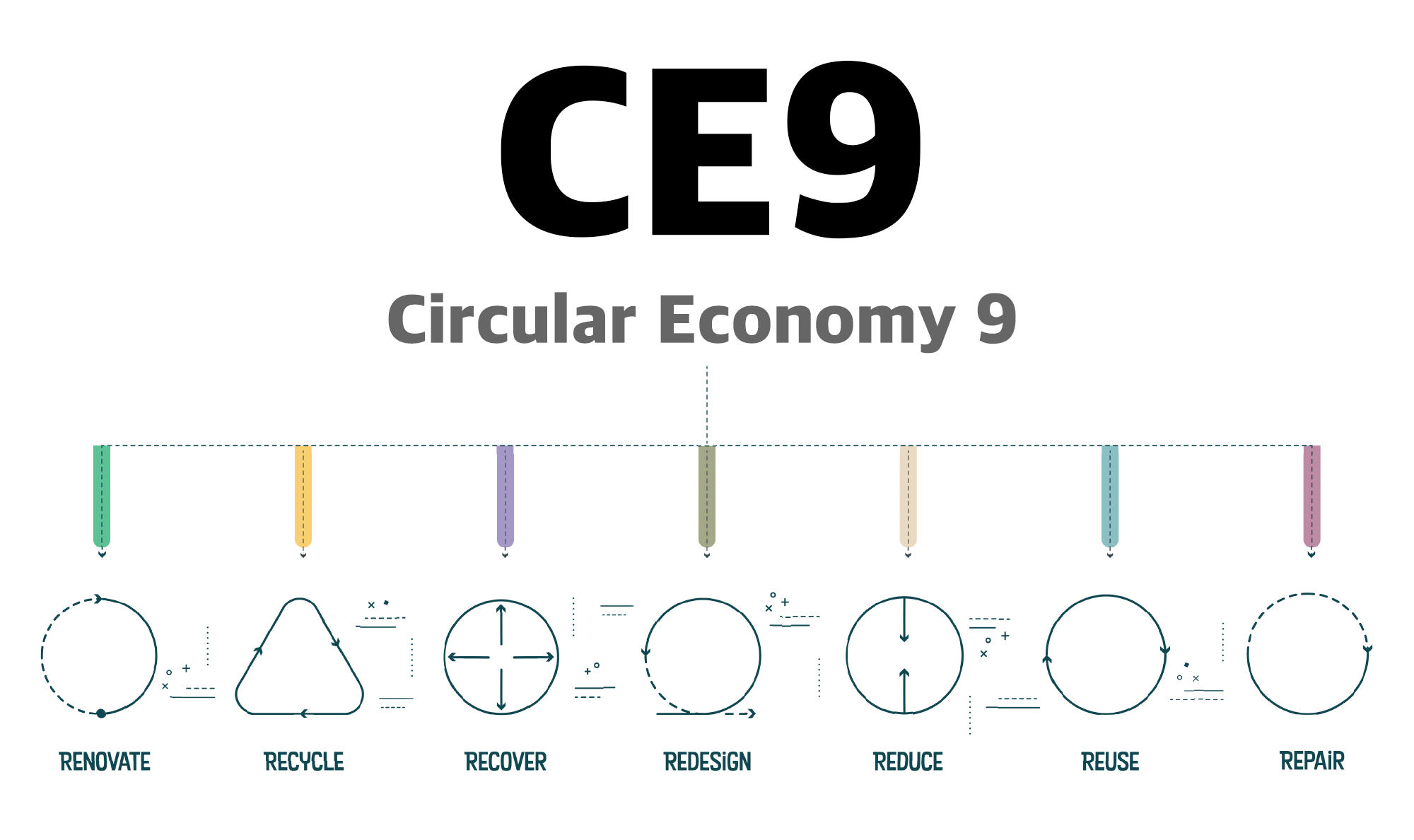 순환경제 신성장 전략 ②: 5800조 순환경제 시장 주도권 잡을 ‘CE9 프로젝트’ 시동｜그리니엄