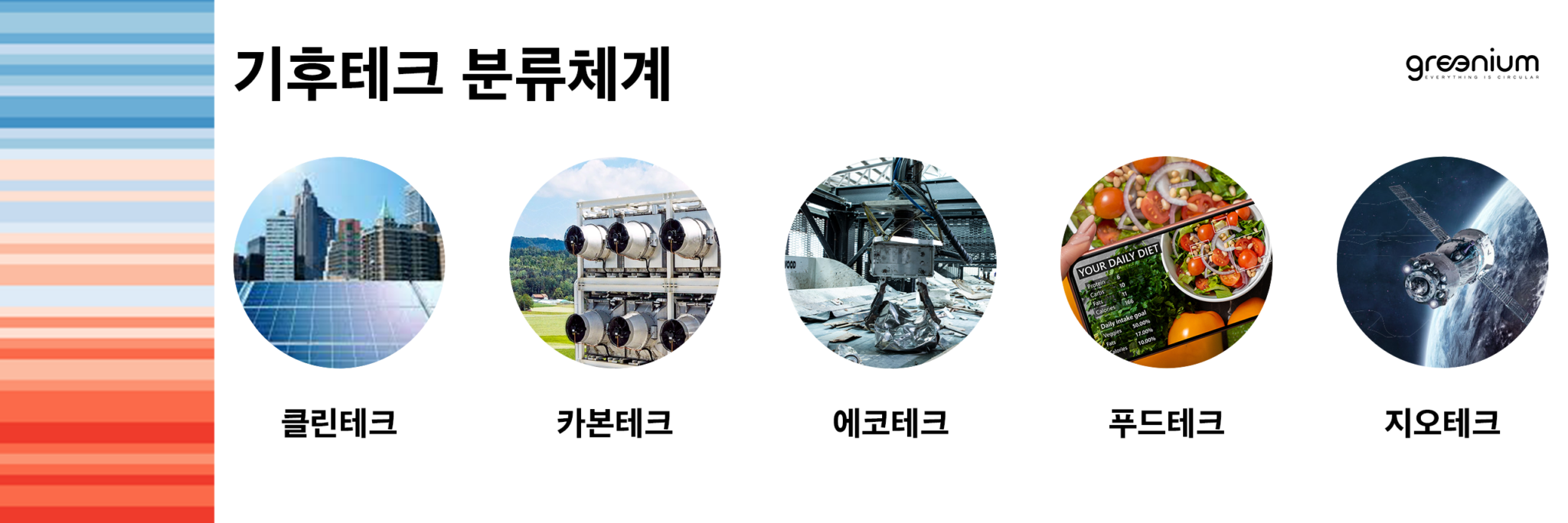 ‘기후테크 산업 육성 전략 발표2030년까지 145조 투자해 일자리 10만 개 창출 목표|그리니엄