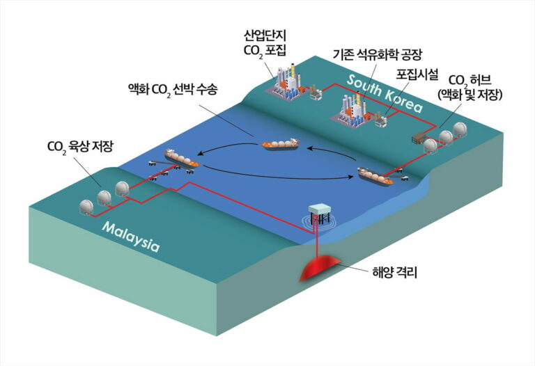 쉘·한화 한 말레이 Ccs 프로젝트 합류 아시아 최초 Ccs 전주기 프로젝트 본격” 그리니엄