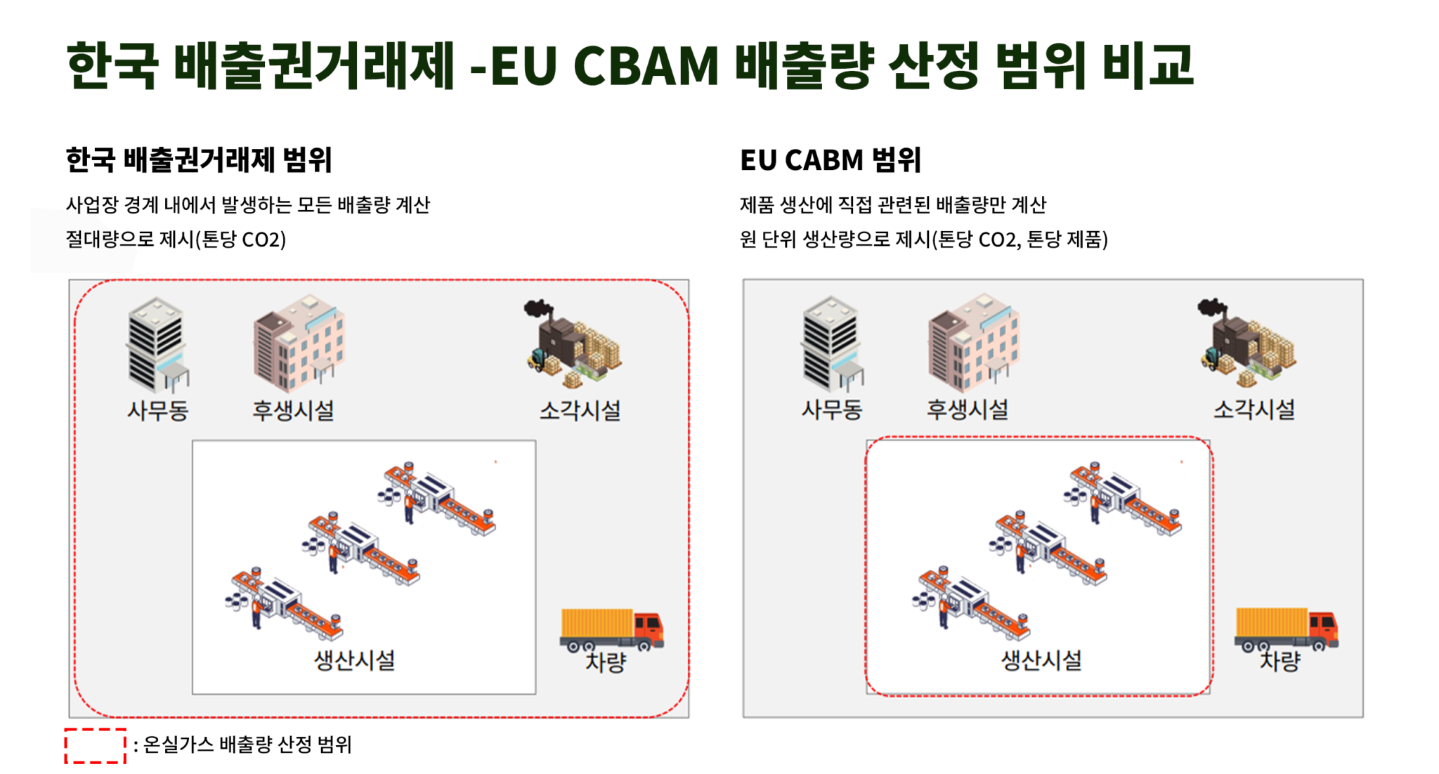 “2026년부터 CBAM 등 탄소규제 본격…배출량 데이터 잘 관리하는 기업이 살아남아” | 그리니엄